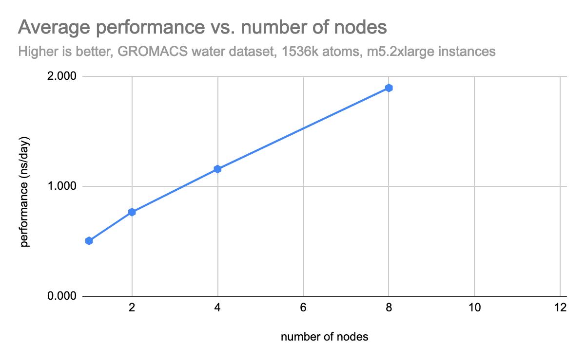 Running Hpc Workloads With Red Hat Openshift Using Mpi And Lustre
